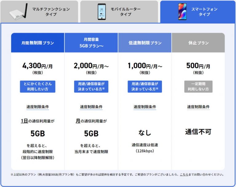 NTTメディアサプライがクラウドSIMを用いた法人向け通信サービス「DoRACOON」を開始 | スマホ&格安SIM情報